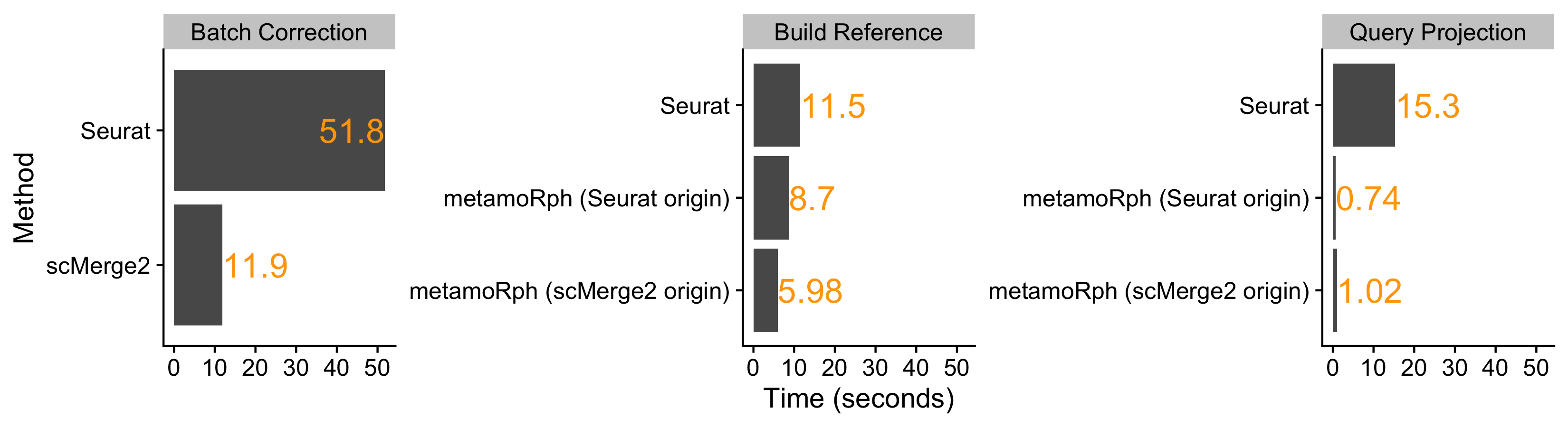 Batch Corrected metamoRph Reference • metamoRph